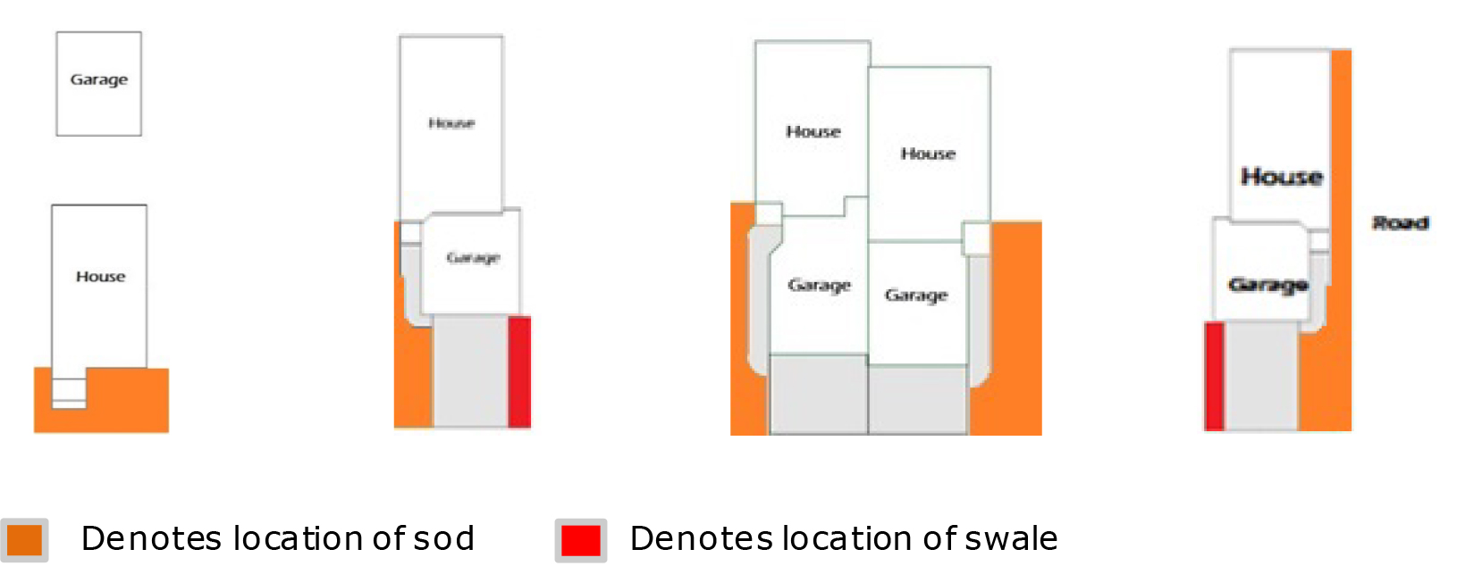 Landscaping Q & A | The Uplands at Riverview